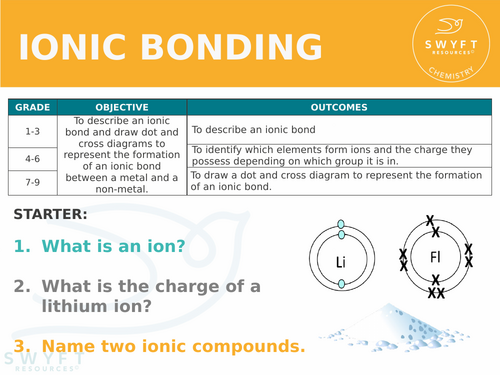 NEW AQA GCSE Chemistry - 'Structure & Bonding' lessons | Teaching Resources