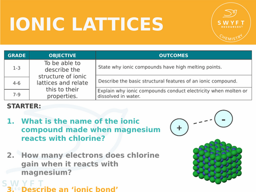NEW AQA GCSE Trilogy (2016) Chemistry - Giant Ionic Lattices | Teaching ...