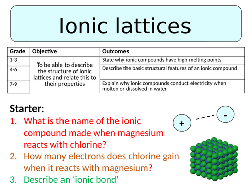 NEW AQA GCSE Trilogy (2016) Chemistry - Giant Ionic Lattices | Teaching ...