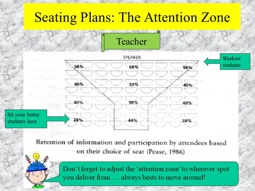 Seating Planner - Science Classroom | Teaching Resources