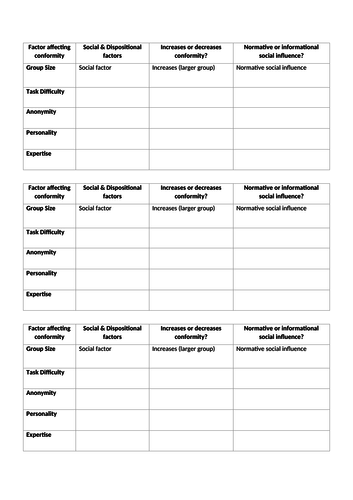 AQA GCSE Psychology: Social Influence 5.1 What is conformity | Teaching ...