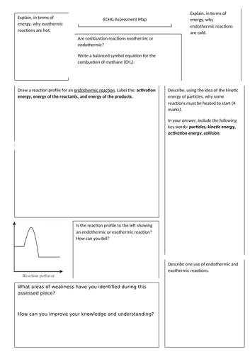ECHG Energy changes assessment map - foundation tier | Teaching Resources
