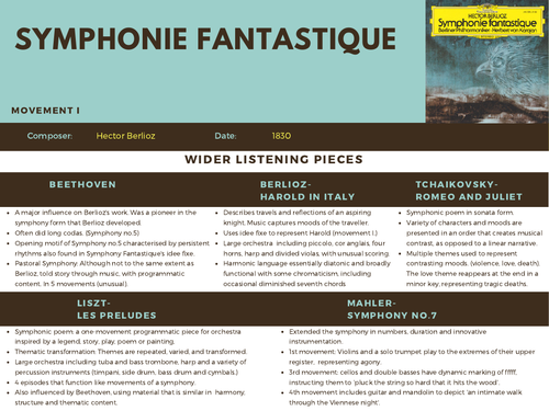 Set Work Wider Listening Edexcel Music AS and A level (18 pieces ...