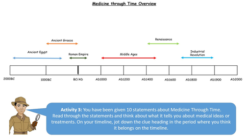 Medicine Through Time Intro / Overview | Teaching Resources