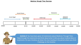 Medicine Through Time Intro / Overview | Teaching Resources