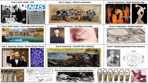 Medicine Through Time Intro / Overview | Teaching Resources