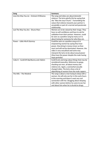Gender Norms and Values in Music - A Level Sociology | Teaching Resources