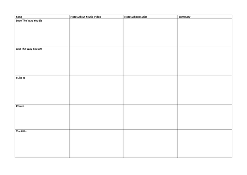 Gender Norms and Values in Music - A Level Sociology | Teaching Resources