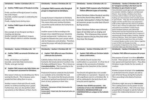 NEW SPEC B Edexcel Religious Studies: Christianity - Revision Cards ...