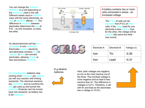 GCSE Chemistry Fuel Cells Revision Sheet | Teaching Resources