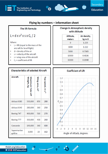 Flying by numbers with the lift equation | Teaching Resources