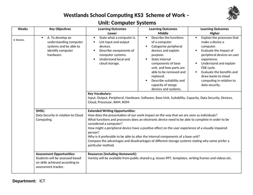 Computing - Components and Peripherals Lesson | Teaching Resources