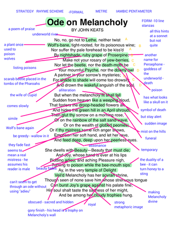 Ode on Melancholy: Annotated | Teaching Resources