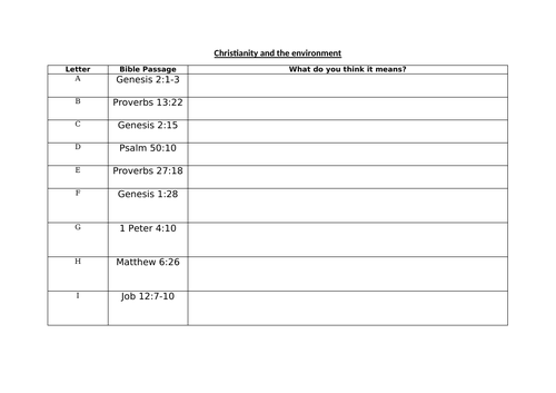 Christianity and the environment | Teaching Resources