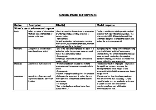 Language Devices and their Effects | Teaching Resources