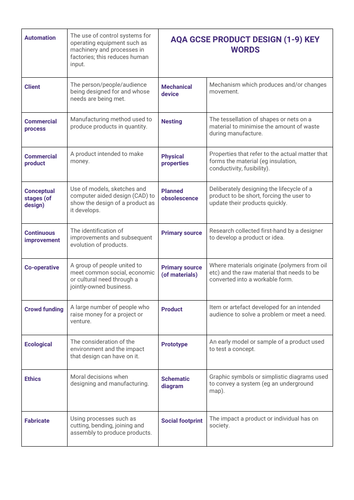 GCSE Product Design (1-9) - Key Technical Vocabulary | Teaching Resources