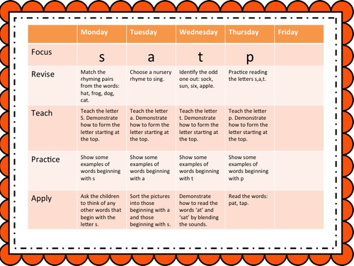 Phonics Powerpoint Phase 2, Week 1 (s,a,t,p) | Teaching Resources