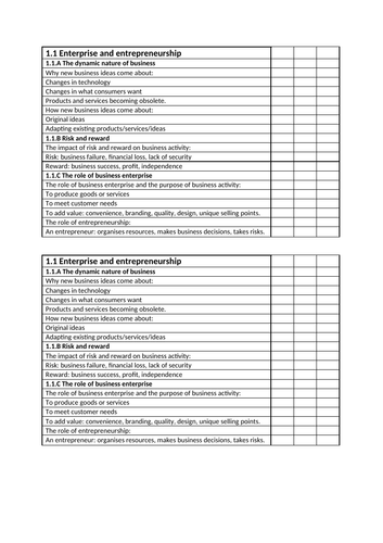 Scheme of Learning for GCSE Business Edexcel 9-1. Theme 1.1. Enterprise ...