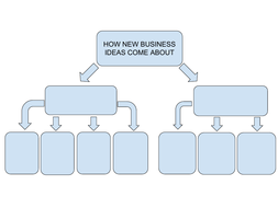 Scheme of Learning for GCSE Business Edexcel 9-1. Theme 1.1. Enterprise ...