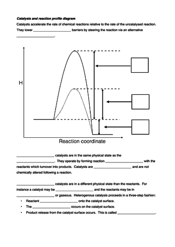 Catalysis exercises | Teaching Resources