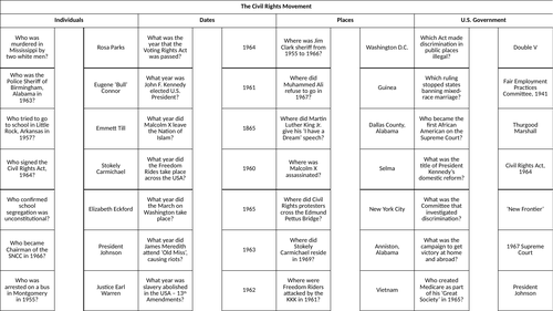 The Black Panther Party | Teaching Resources