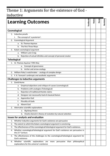 EDUQAS Philosophy Folder Checklist AS/Year 1 | Teaching Resources