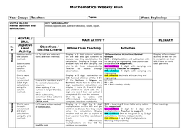 4 Operation Planning (Addition, Subtraction, Multiplication, Division ...