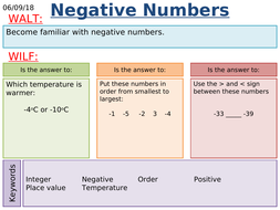 KS3/KS4 Maths: Negative Numbers | Teaching Resources