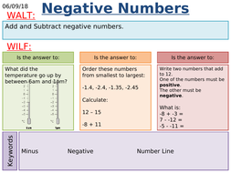KS3/KS4 Maths: Negative Numbers | Teaching Resources