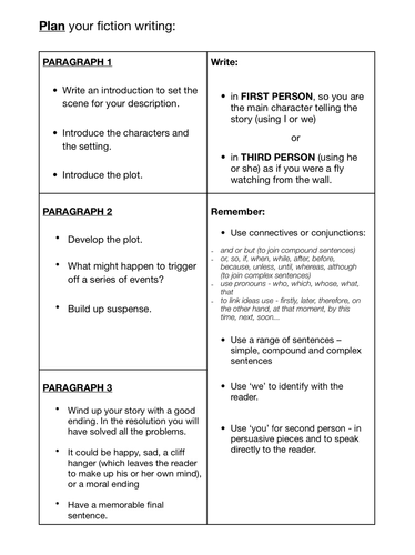 The Stroke Of Midnight: A Spooky Halloween Themed Resource For Creative ...