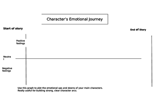 Creative Writing Planning; Character, Setting, Plotting | Teaching ...