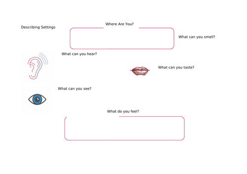 Creative Writing Planning; Character, Setting, Plotting | Teaching ...