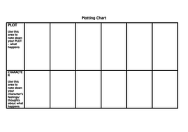 Creative Writing Planning; Character, Setting, Plotting | Teaching ...