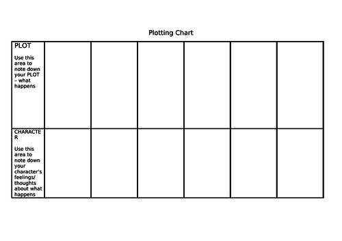 Creative Writing Planning; Character, Setting, Plotting | Teaching ...