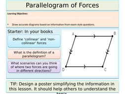 Parallelogram of forces | Teaching Resources