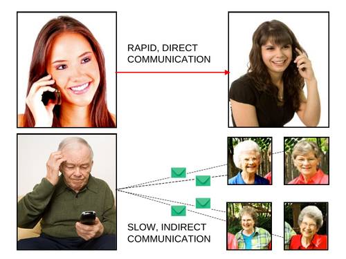 Response to Stimuli, Nerves and Muscles - A complete set of resources ...