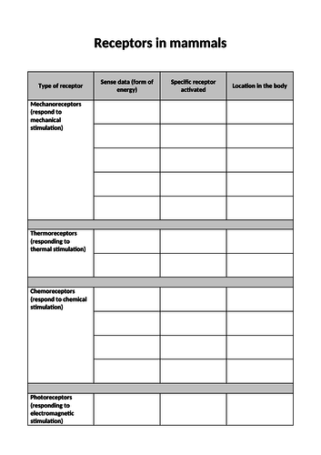 Response to Stimuli, Nerves and Muscles - A complete set of resources ...