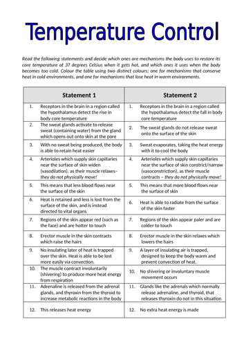 Response to Stimuli, Nerves and Muscles - A complete set of resources ...