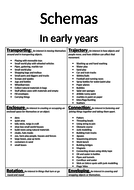 schemas in early years | Teaching Resources