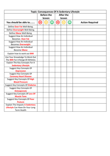 GCSE PE - Consequences of a Sedentary Lifestyle | Teaching Resources