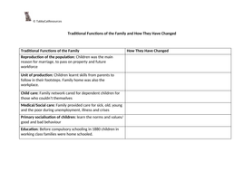AQA Sociology Families & Households: Functionalist Perspectives A Level ...