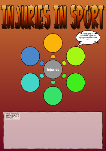 GCSE PE - Injuries | Teaching Resources