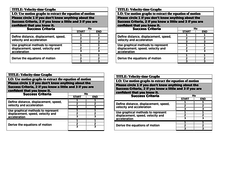 A Level / IB- Equations of Motion - SUVAT | Teaching Resources