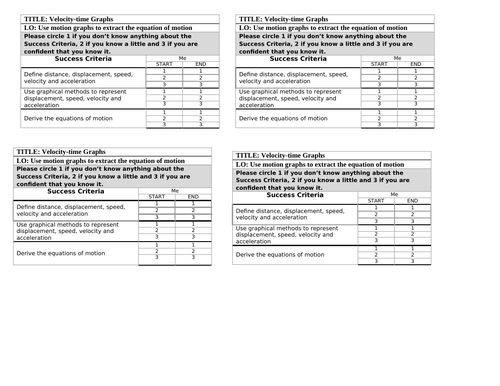 A Level / IB- Equations of Motion - SUVAT | Teaching Resources