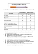 Drugs - A complete set of resources for CIE IGCSE Biology | Teaching ...