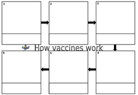 KS4 B6.1 Vaccination | Teaching Resources