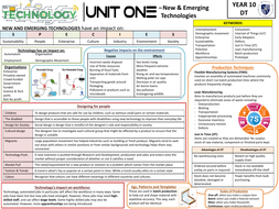 DT New and Emerging Technologies Knowledge Organiser | Teaching Resources