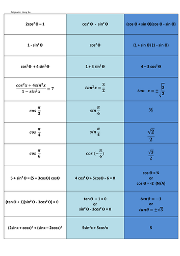 A level maths Year 1 on trigonometry: solve trigonometrical equations ...