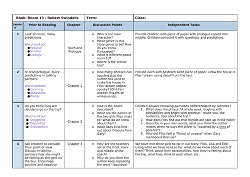 Room 13, Robert Swindells - Full Novel Study or Whole Class Reading ...