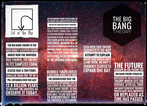 Display. Science Posters. Sun, Moon and Big Bang | Teaching Resources